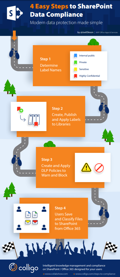 4 Easy Steps to SharePoint Data Compliance » Collabshow.com