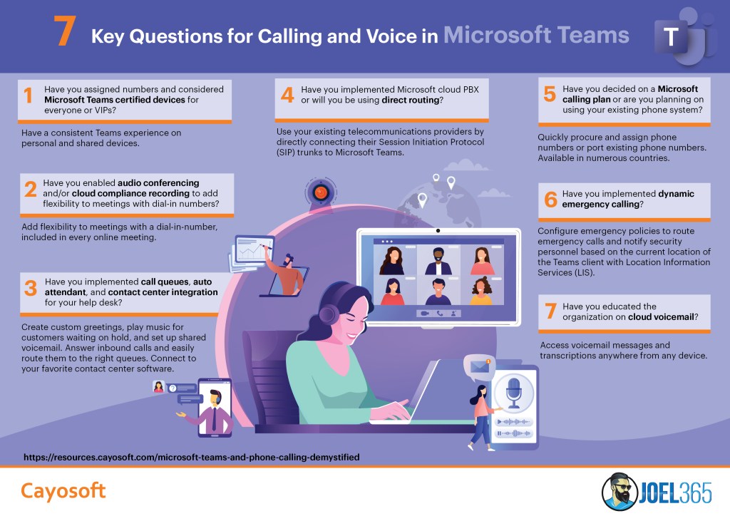 Teams Voice and Telephony Demystified: 7 Key Questions » Collabshow.com